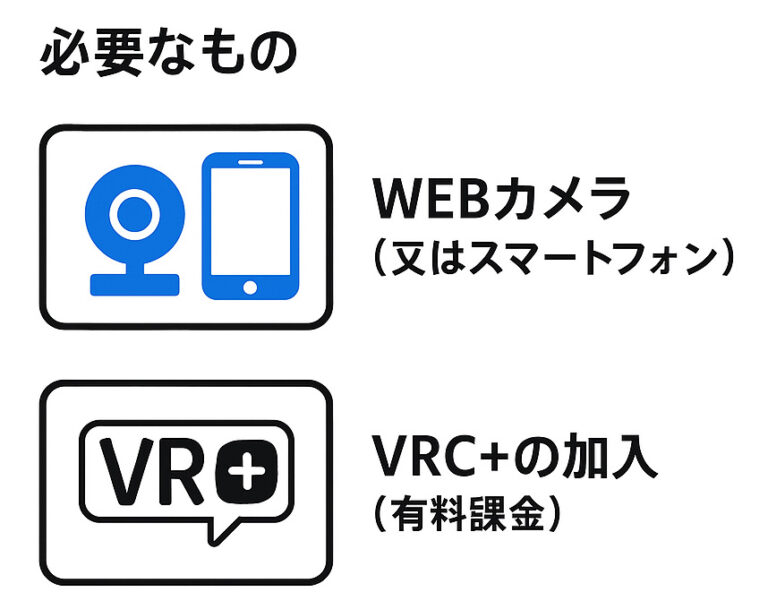 WEBカメラだけでOK！VRChatデスクトップでフェイストラッキング＆上半身を動かす方法【Selfie Expression】 | こはろぐ
